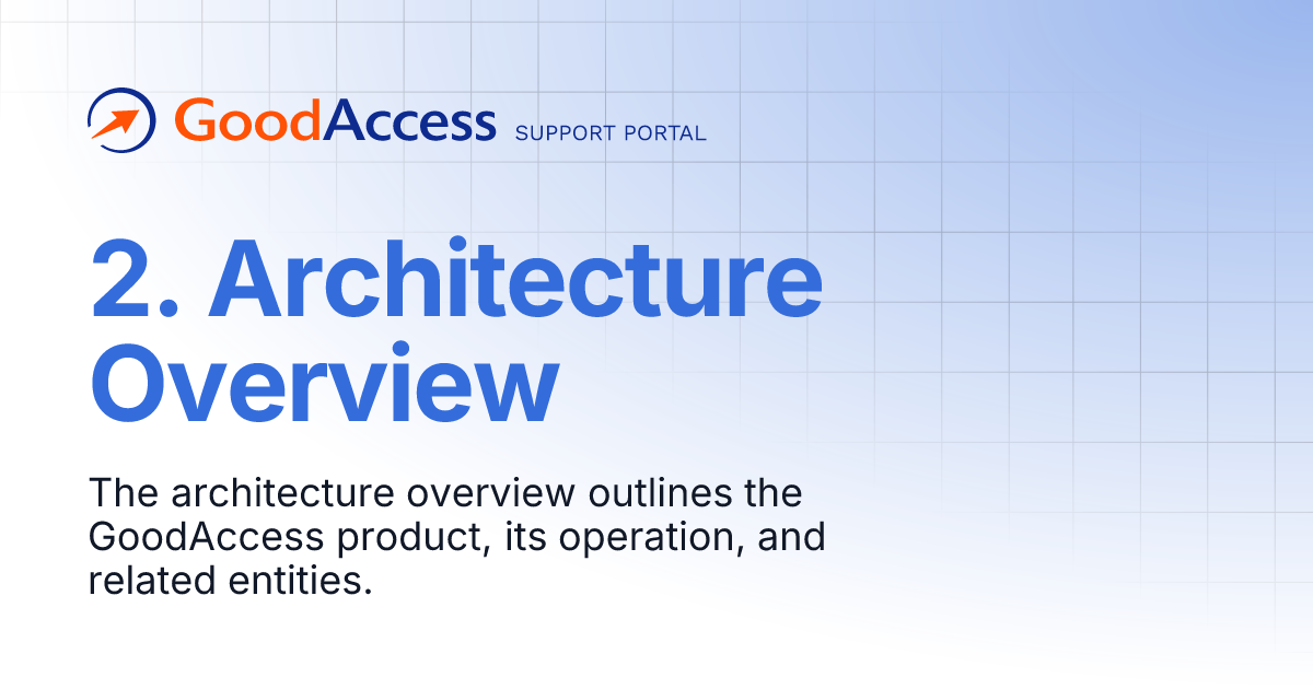 2. Architecture Overview | GoodAccess Support Portal